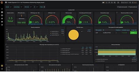 Create Professional Grafana Dashboard Setup By Andilemasela Fiverr