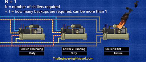 Chiller Types And Application Guide Chiller Basics Wo Vrogue Co