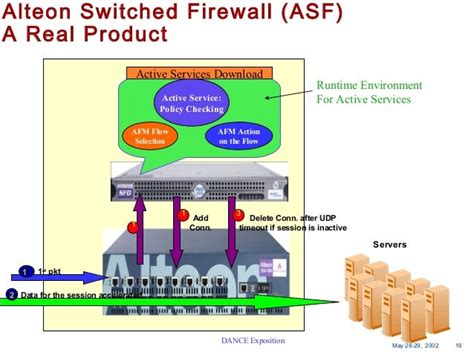 enabling active flow manipulation in silicon based network forwarding…
