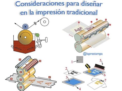 Características De Los Principales Sistemas De Impresión Permeográfica