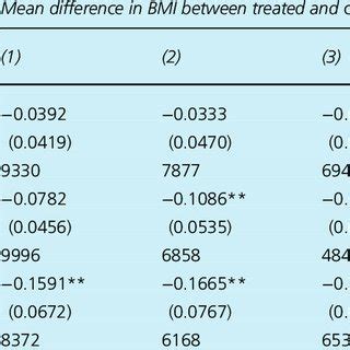 Median BMI And Interquartile Range By Age And Sex Box Plots Showing Download Scientific