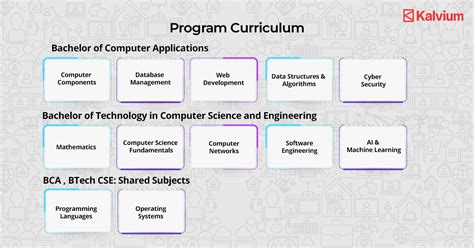 bca vs btech cse the better option in 2023