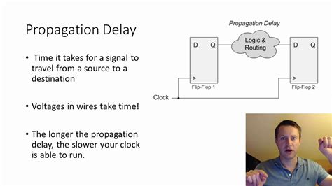 Setup Time Hold Time Clock To Q Delay At Sara Wentworth Blog
