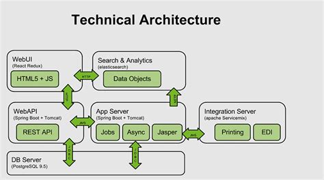 Spring Framework Tomcat Online