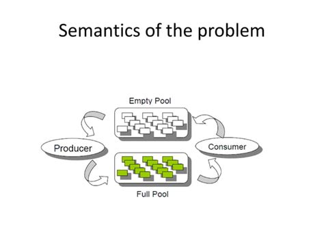 Process Creation And Termination In Operating System