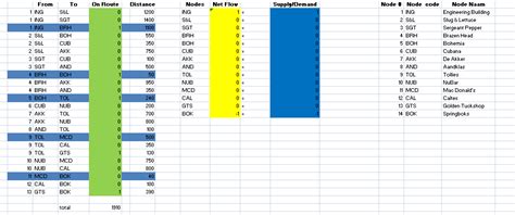 Excel Solver Shortest Path Problem