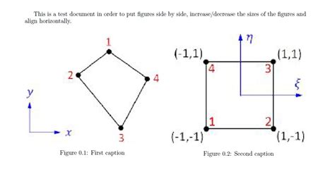 Subfloats Two Figures Side By Side Alignment And Size Problem Tex