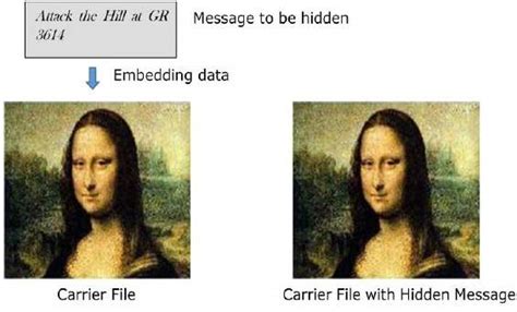 Origin Of Cryptography