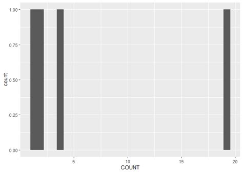 Why Is No Histogram Shown General Posit Community