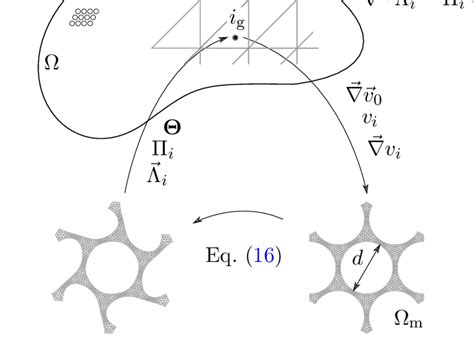 Sketch Of The Micromorphic Computational Homogenization Framework At Download Scientific