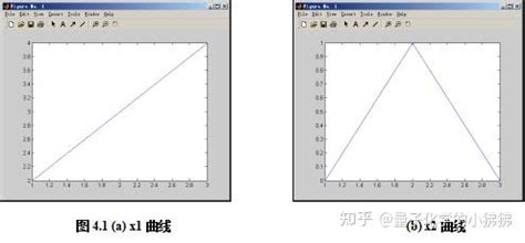 MATLAB基本绘图命令plot 知乎