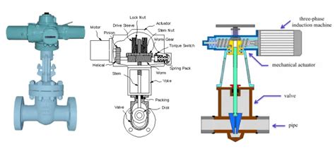 What Is A Motor Operated Valve Mov Types Working Applications And