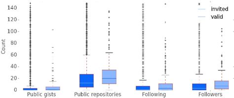 Figure 2 From Comparing The Usability Of Cryptographic Apis Semantic