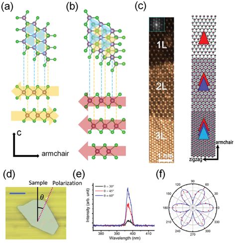 Top And Side Views Of The Atomic Structures Of A 2h And B 3r Bilayer