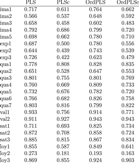 18 Standardized Factor Loading Estimates Download Scientific Diagram