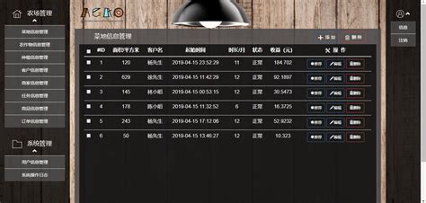 java ssm mysql农场信息管理系统（源码 论文 ppt） 代码 当牛作码