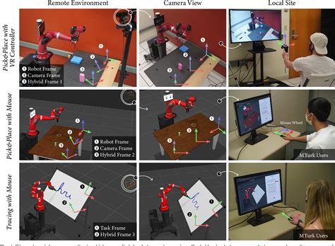 A Design Space Of Control Coordinate Systems In Telemanipulation Paper And Code