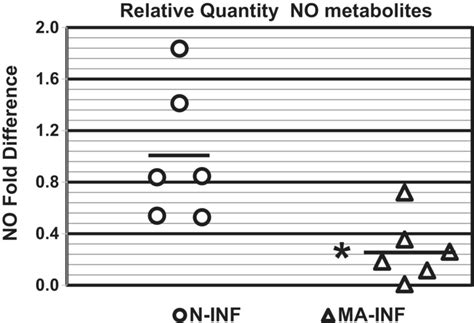 Nh4cl‐acidosis Attenuates No Production During Upec‐uti Urine No