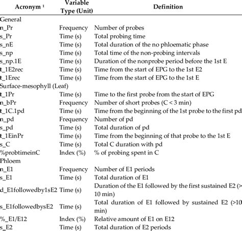 The Definitions Of The Waveforms Scored In The Electropenetrography
