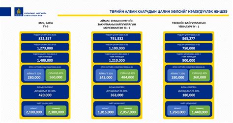 Нэгүүн мн ИРЭХ ДАВАА ГАРАГААС ЭМЧ БАГШ НАРЫН ҮНДСЭН