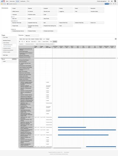 Colored Gantt Chart Based On Condition Questions And Answers Eazybi