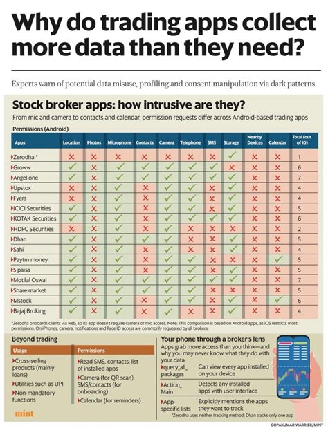 Updates Z Connect By Zerodha