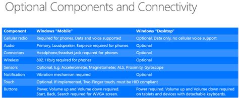 Windows 10 Hardware Requirements And Upgrade Paths