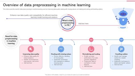 Customer Churn Prediction Using Overview Of Data Preprocessing In Machine Learning Ml Ss Ppt