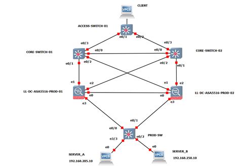 Connecting Two ASA Firewalls To Two Switches In A GLBP Group Cisco Community