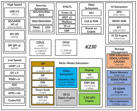 canmv k230 快速入门指南 — canmv k230