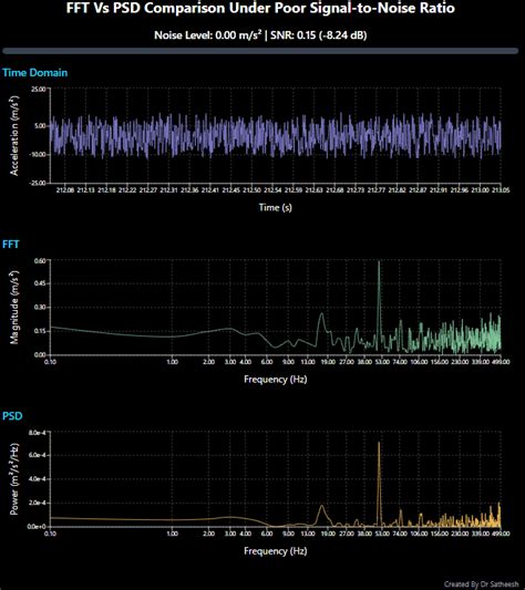 Vibrationanalysis Signalprocessing Predictivemaintenance Satheesh
