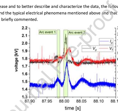 Waveforms For Braking Operating Condition In 15 Kv Dc Metro File Download Scientific Diagram
