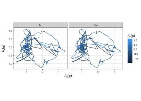 How Can I Generate A Gg Diagram In R Studio General Rstudio Community