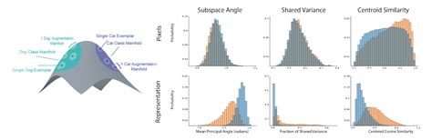 Paper Review Learning Efficient Coding Of Natural Images With Maximum