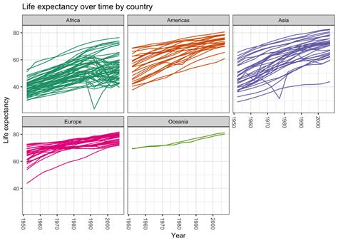 Data Visualization