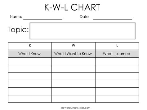 Free Editable Kwl Chart Template