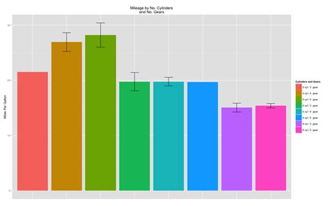 Ggplot2 Adjusting Title And Figsize In R Stack Overflow
