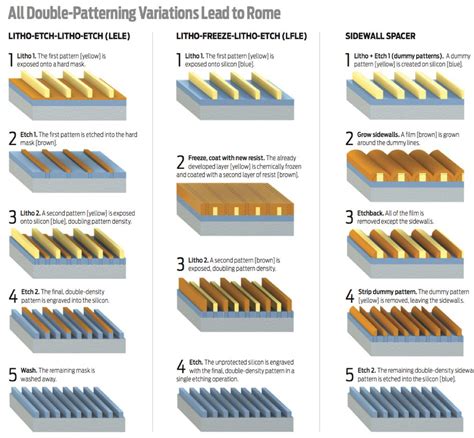What Exactly Are The Cores In Processors And How Are They Made R Askscience