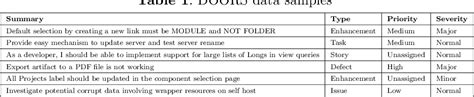 table 1 from adaptive fine tuning for multiclass classification over