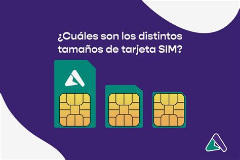 What are the different SIM card sizes Axarfusión