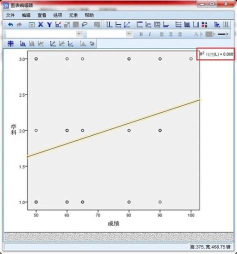 Spss散点图怎么拟合曲线 Spss散点图怎么做线性关系 Ibm Spss Statistics 中文网站