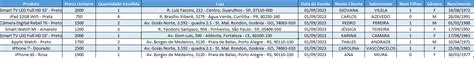 Análise de Dados no Excel Power Query e Power Pivot