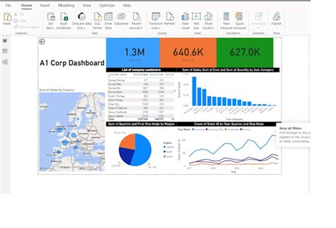 Do Data Visualization Report By Bujjakalyan Fiverr