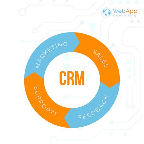 Build Crm For Your Business By App Webapp Fiverr