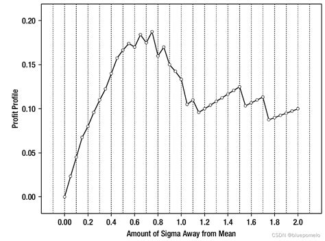 配对交易策略设计 Csdn博客
