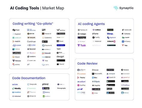 Aakash Shirodkar On Linkedin All The Ai Startups Playing In The Ai