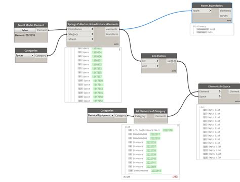 Elements In Linked Spaces Revit Dynamo