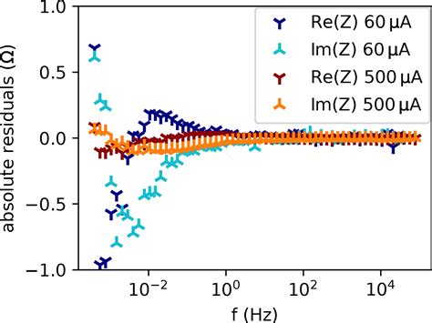 Challenges In Measuring Transport Parameters Of Carbonate‐based Electrolytes Lehnert 2024