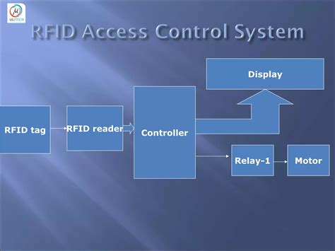 Embedded System Design Process Ppt