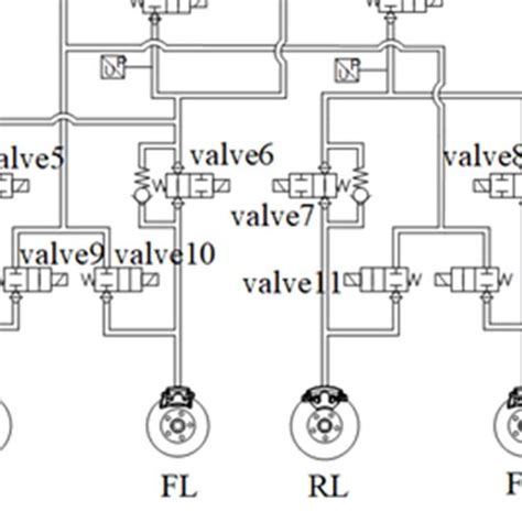 Pdf Brake Pressure Estimation Of The Integrated Braking System
